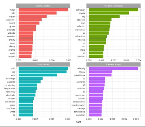 [pdf] text mining with r a tidy approach semantic scholar