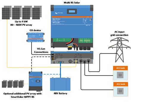 Convertisseur Chargeur Hybride Victron Energy Multi RS Solar 48