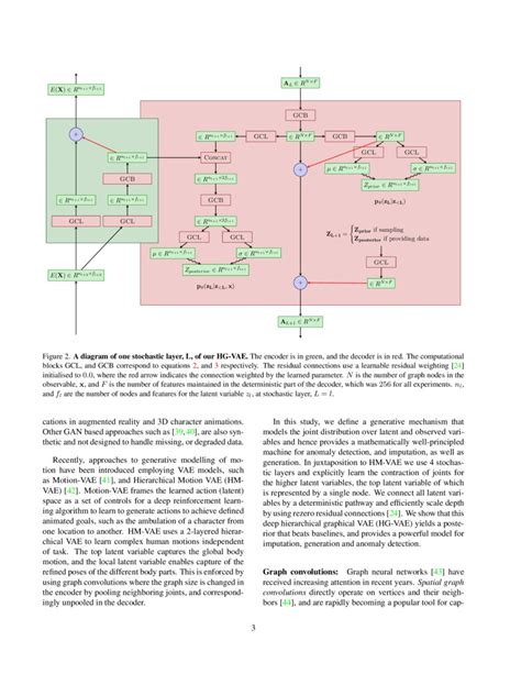 Hierarchical Graph Convolutional Variational Autoencoding For