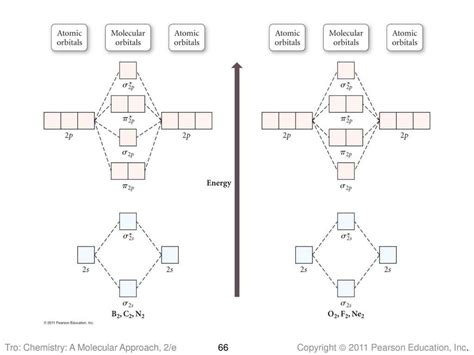 Mastering Chemistry Orbital Diagrams With This Worksheet