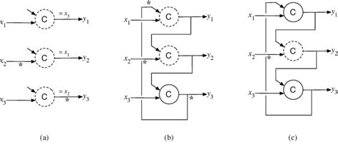 figure 1 from an error correction method for binary and multiple valued logic semantic scholar