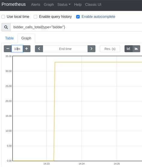 java how to make own metrics in spring boot for prometheus stack overflow