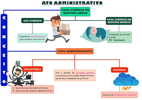 Mapa Mental Lei Improbidade Administrativa Ologia
