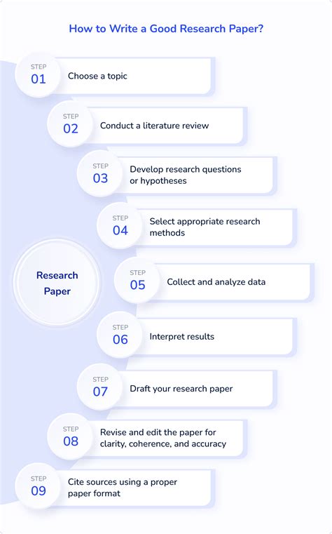 How To Write A Research Paper Guide Steps Writing Tips