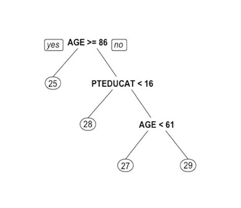 Chapter 3 Recognition Logistic Regression Ranking Data Analytics