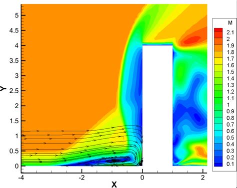 horizon shock boundary layer interactions space institute