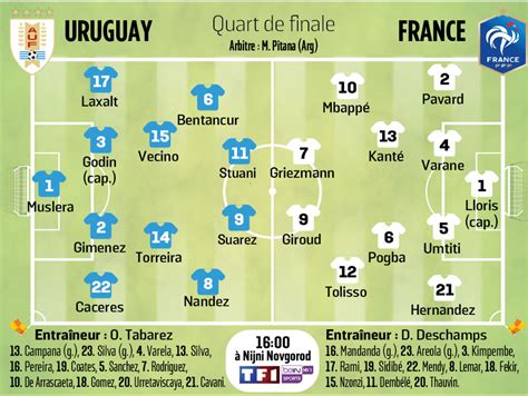 Coupe Du Monde Revivez La Victoire De La France Sur LUruguay Le