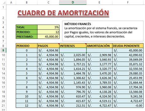 Cuadro de amortización Qué es y qué información contiene