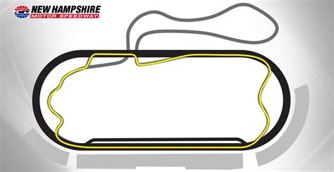 New Hampshire Motor Speedway Track Voting FM Official Forza