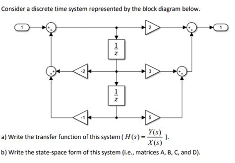 solved consider a discrete time system represented by the