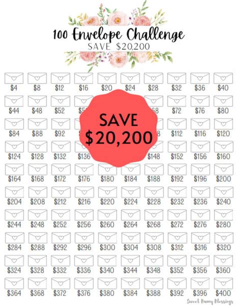 100 Envelope Challenge Tracker Free Printable