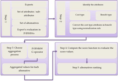 [pdf] extension of interaction geometric aggregation operator for material selection using