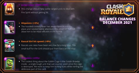 Clash Royale Balance Changes Newest Update In 2022