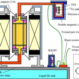 The Cross Section Of Our Adr System The Inset Shows A Circuit Diagram