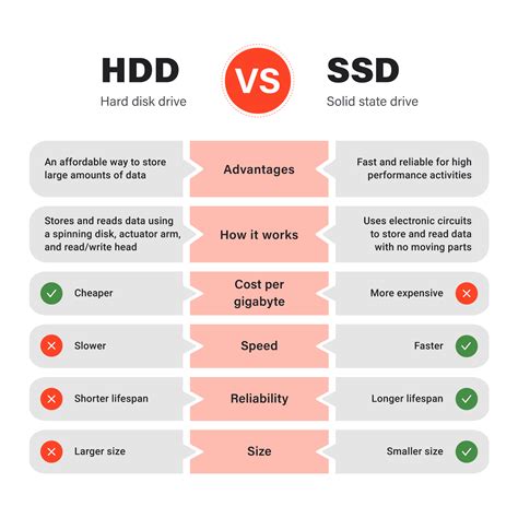 SSD Vs Hard Drive Making The Right Choice For Data Storage