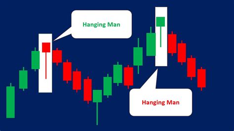 Hanging Man Candlestick Pattern How To Trade And Examples Srading