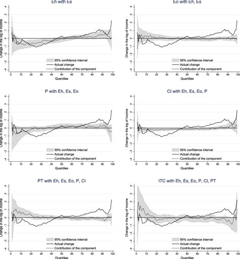 detailed sequential decomposition of the copula component note the download scientific diagram