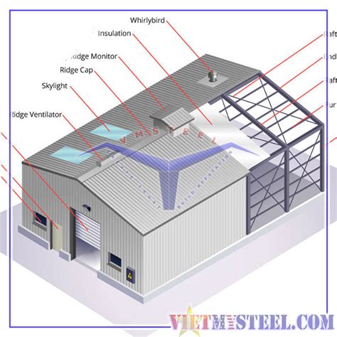Thiết kế nhà kho tiêu chuẩn một số lưu ý và 10 mẫu nhà kho phổ biến