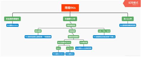 call apply bind 三者的用法和区别 csdn博客