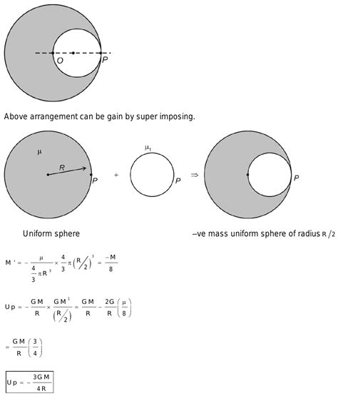 A Spherical Cavity Is Made In A Uniform Solid Sphereof Radius R And
