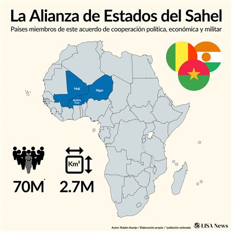 La Alianza de Estados del Sahel pondrá en circulación pasaportes