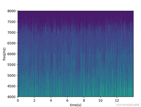 小波变换 python py连续小波变换 csdn博客