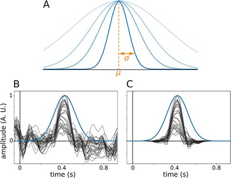 example of multiplying the pattern matrix with a gaussian kernel a download scientific