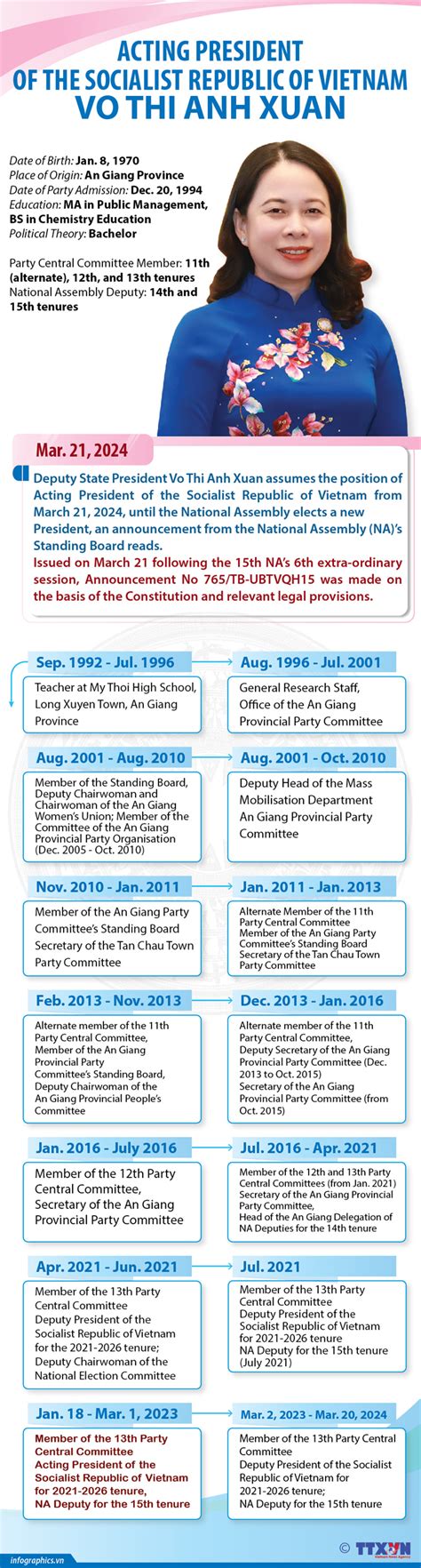 Acting President Of The Socialist Republic Of Vietnam Vo Thi Anh Xuan