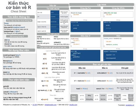 Pdf Base R Cheat Sheet Dokumen Tips