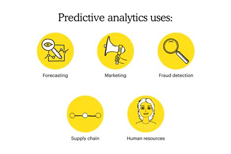 the basics of predictive analytics from data to insights mailchimp
