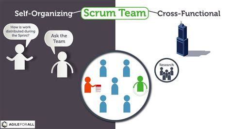 Scrum Foundations Cross Functional Self Organizing Teams Youtube