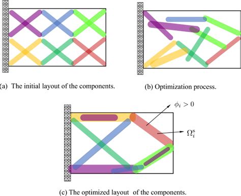 a c a schematic illustration of the mmc based topology optimization method download scientific