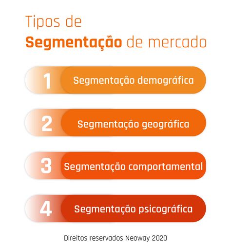 Segmentação de mercado como ser único no seu setor