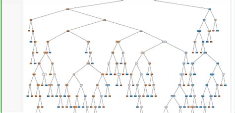 decision tree algorithm implementation using diabetic dataset in python