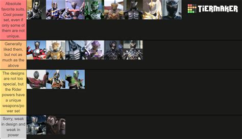 Kamen Rider Ryuki Riders Forms Tier List Community Rankings TierMaker