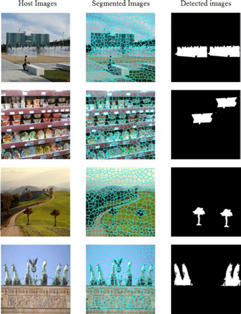 results of forgery detection approach under plain copy move download scientific diagram