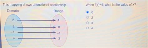 Solved This Mapping Shows A Functional Relationship When F X