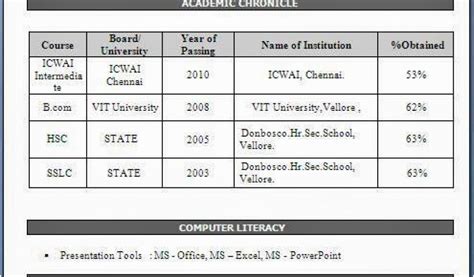 Resume Format For Freshers Bcom Bcom Fresher Resume Sample In Doc