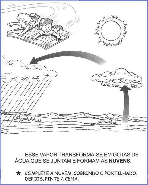 Atividades Sobre O Ciclo Da Agua BRAINCP