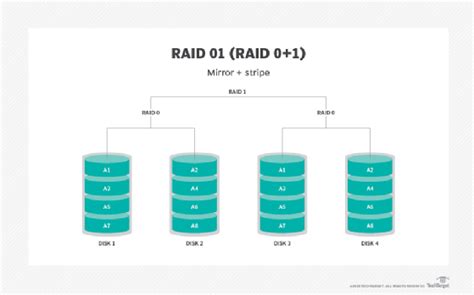 What Is A RAID Array RAID 0 1 5 Advantages And 49 OFF