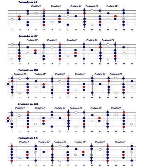 Lista Foto Primera Segunda Y Tercera De Cada Tono En Guitarra Pdf