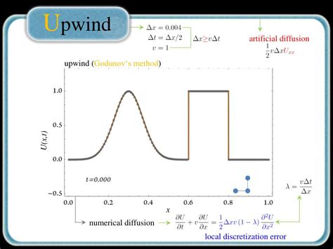 ppt the finite volume method powerpoint presentation free download id 4817707