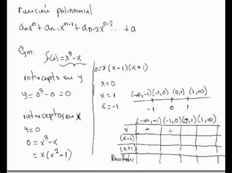 función polinomial grado 3 YouTube