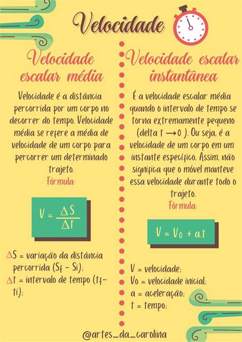Velocidade Média resumos e mapas mentais Infinittus