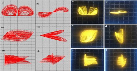 analog circuit of 4d hyperchaotic system with corresponding power supply download scientific