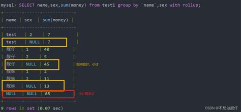 mysql 中with rollup的用法，对分组再汇总 mysql with rollup csdn博客