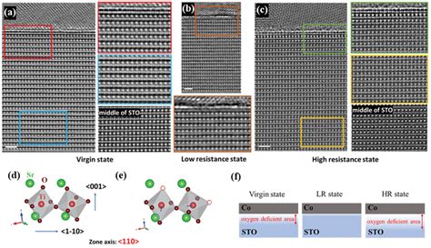 Visualization Of Oxygen Vacancy Migration Using STEM Ac IDPCSTEM