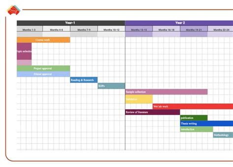 Amazing Benefits Of Gantt Chart For Phd Thephdhub