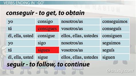 Irregular Present Tense Verbs In Spanish Lesson Study