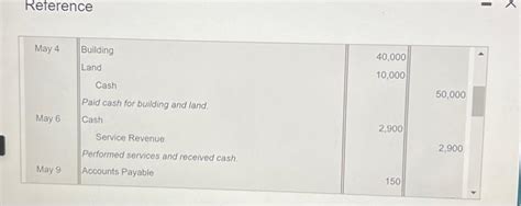 Solved The Following Transactions Occurred For Warren Chegg